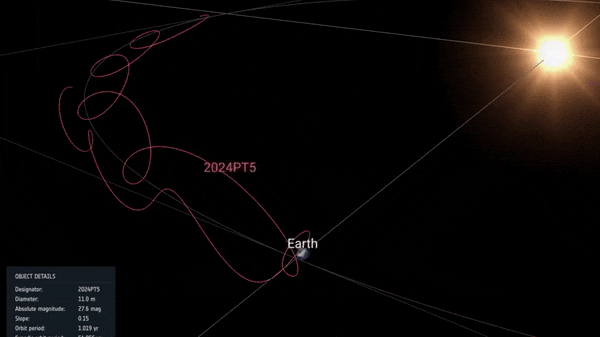 Earth gets a second moon: Who can see it? - India Today